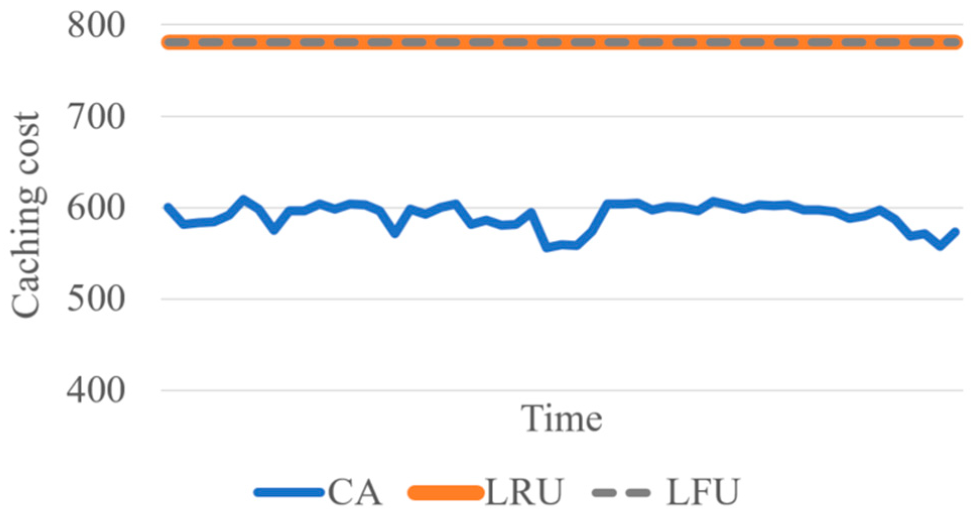 The Implementation of Interactive VR Application and Caching Strategy ...