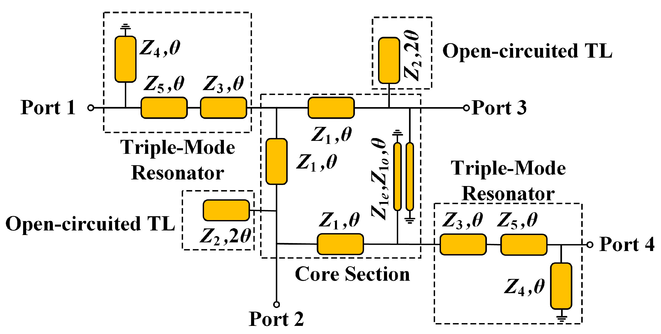 Wideband Filtering Rat-Race Coupler with Shared Triple-Mode Resonator