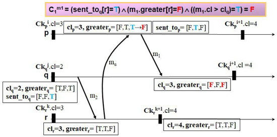 Scalable Communication-Induced Checkpointing Protocol with Little ...