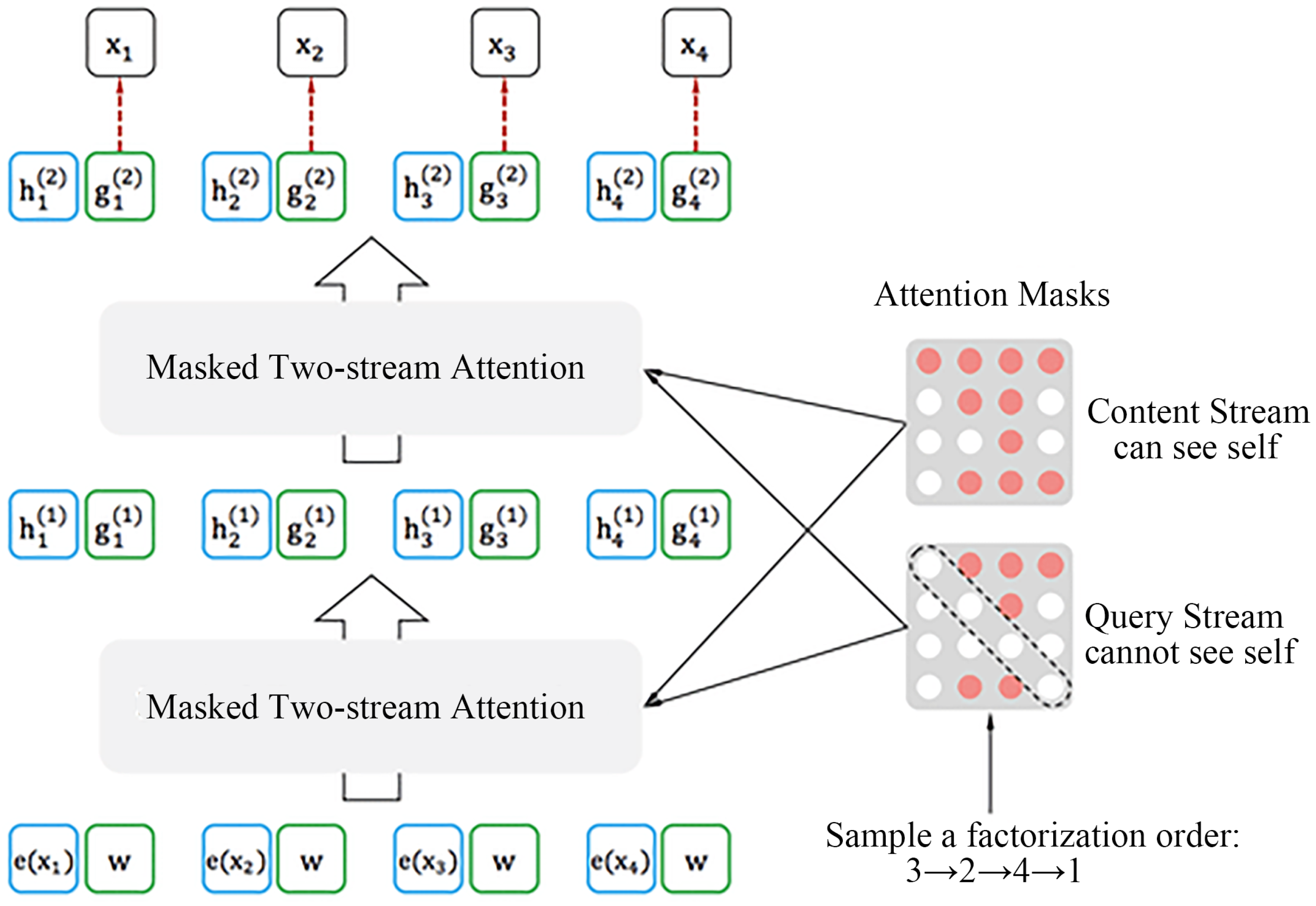 Text Emotion Recognition Based on XLNet-BiGRU-Att