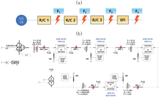 Selection of TCC Curve and Protection Cooperation Method of Distribution Line Using Linear ...