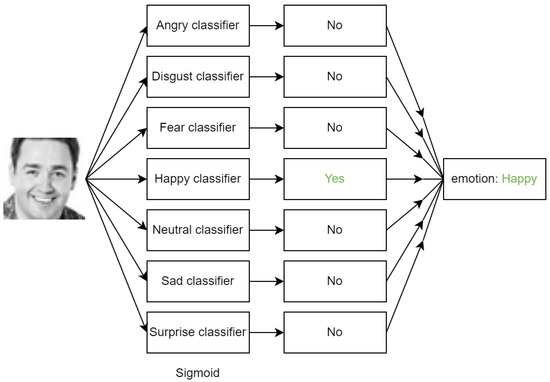 An Efficient Approach to Face Emotion Recognition with Convolutional ...
