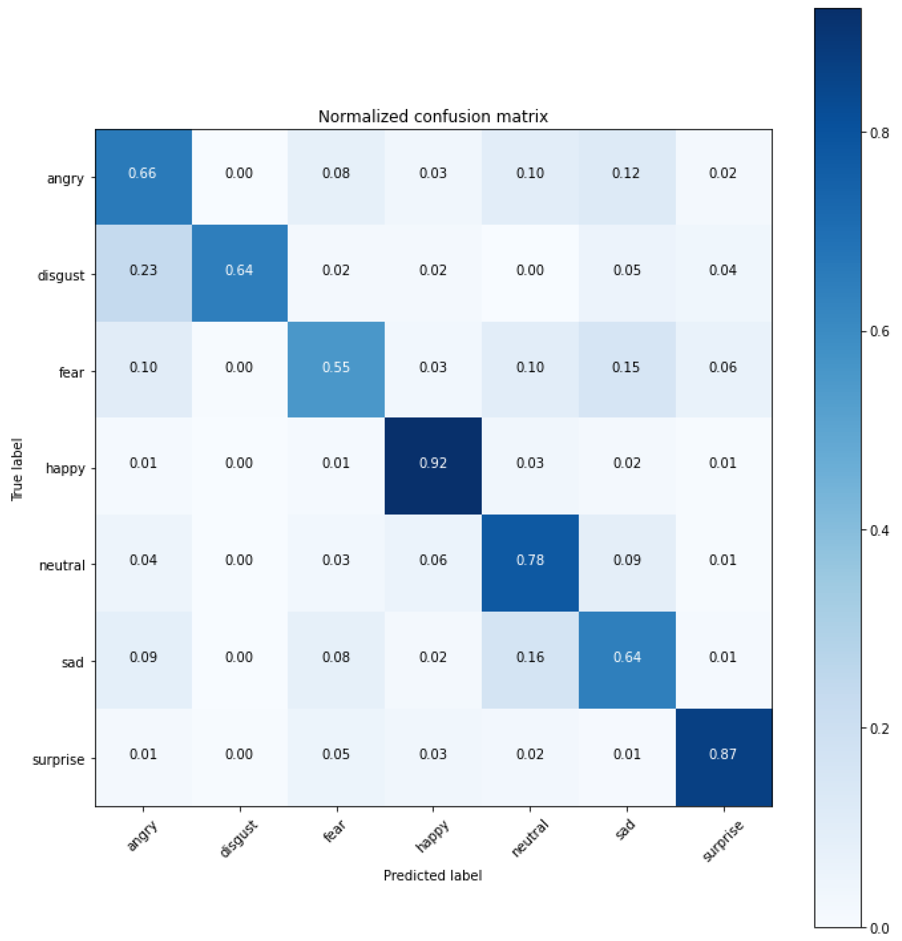 An Efficient Approach to Face Emotion Recognition with Convolutional ...