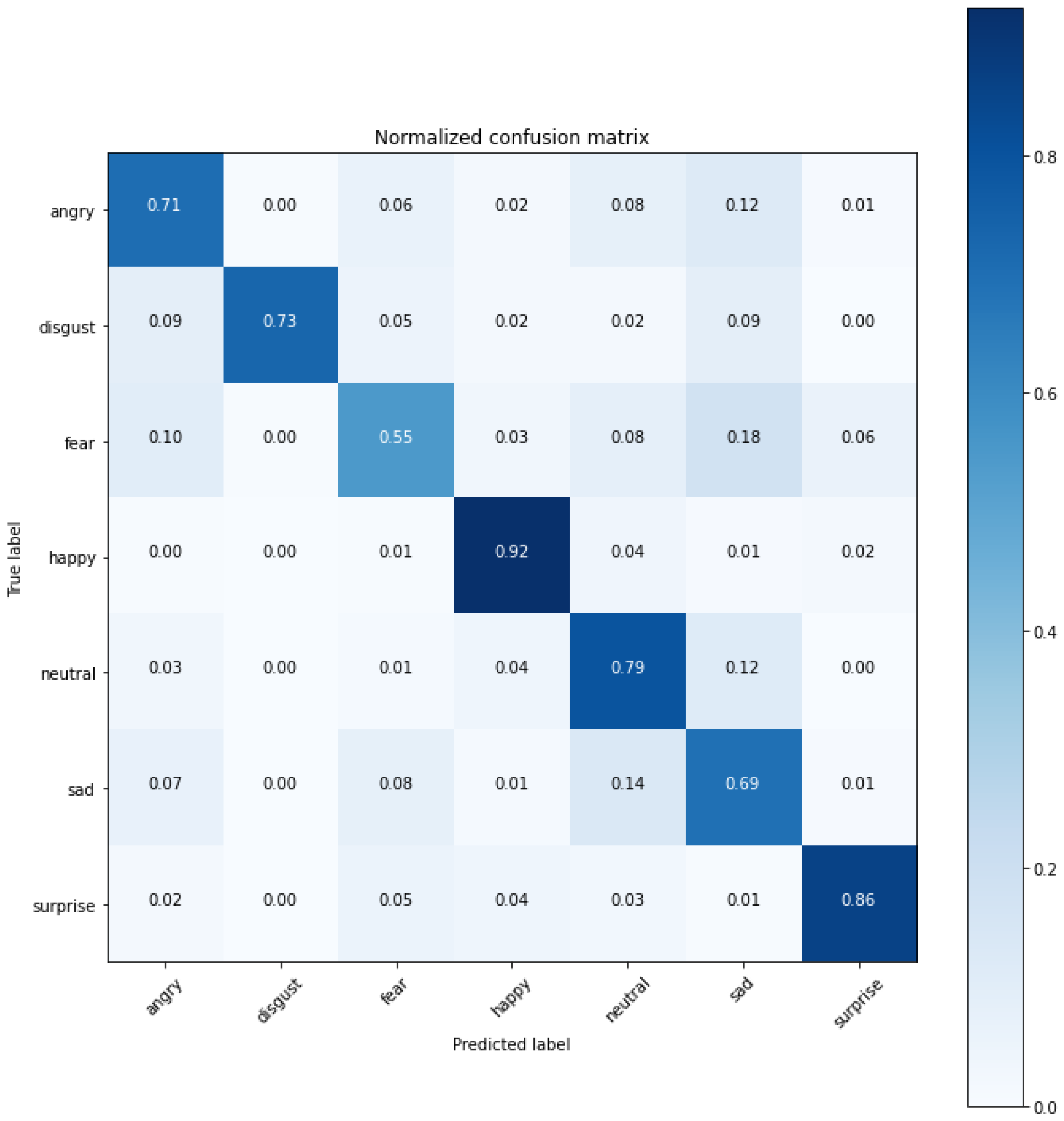 An Efficient Approach to Face Emotion Recognition with Convolutional ...