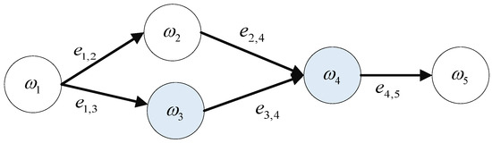 Dynamic Selection Slicing-Based Offloading Algorithm for In-Vehicle Tasks in Mobile Edge Computing