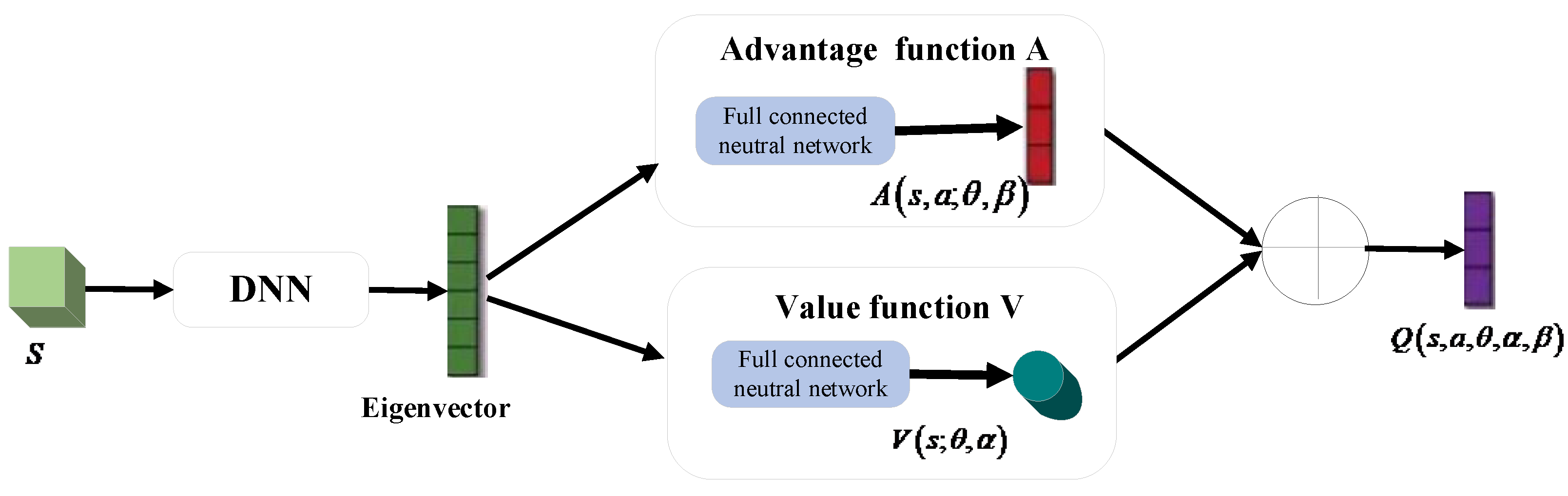 Dynamic Selection Slicing-Based Offloading Algorithm for In-Vehicle Tasks in Mobile Edge Computing