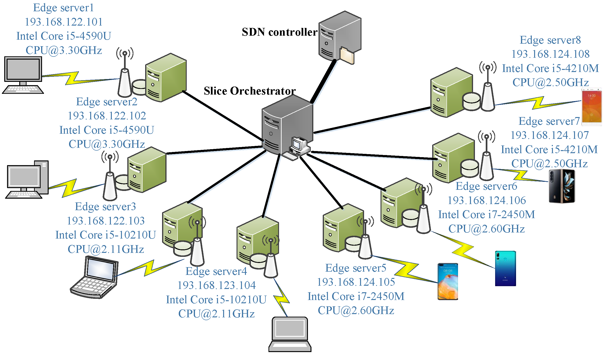 Dynamic Selection Slicing-Based Offloading Algorithm for In-Vehicle Tasks in Mobile Edge Computing