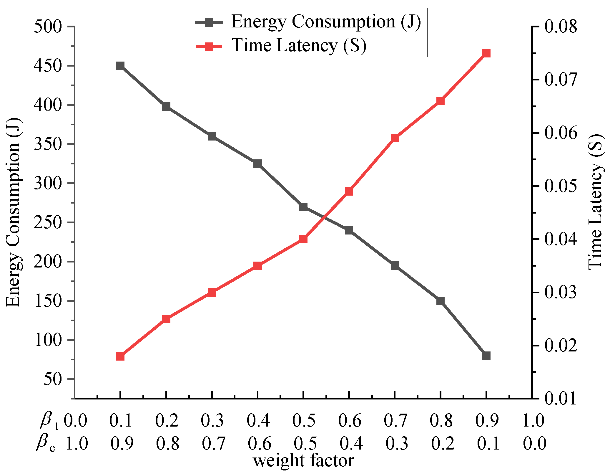Dynamic Selection Slicing-Based Offloading Algorithm for In-Vehicle Tasks in Mobile Edge Computing