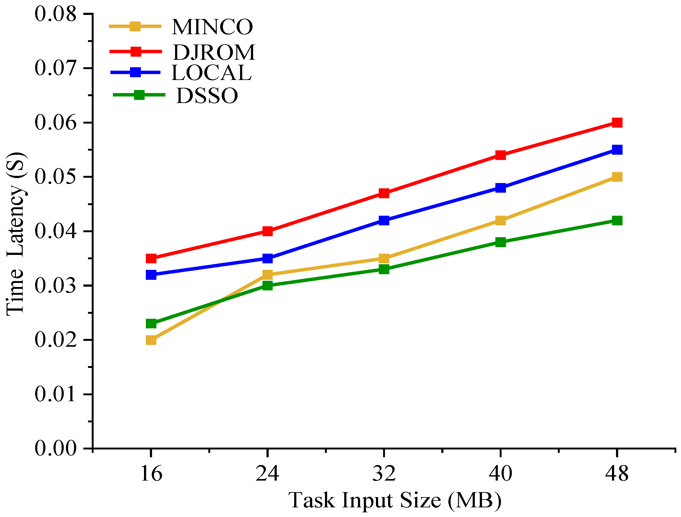 Dynamic Selection Slicing-Based Offloading Algorithm for In-Vehicle Tasks in Mobile Edge Computing