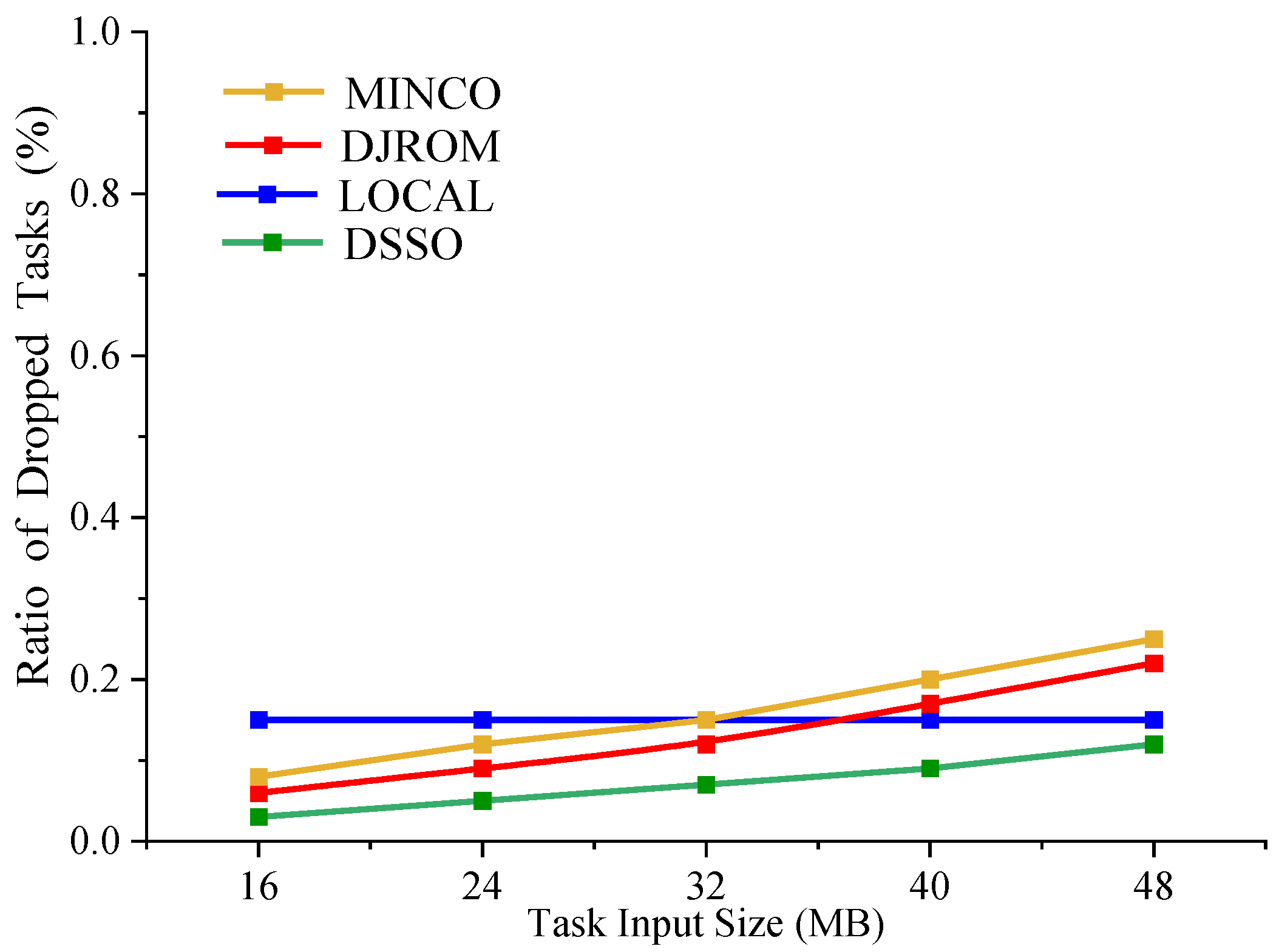 Dynamic Selection Slicing-Based Offloading Algorithm for In-Vehicle Tasks in Mobile Edge Computing