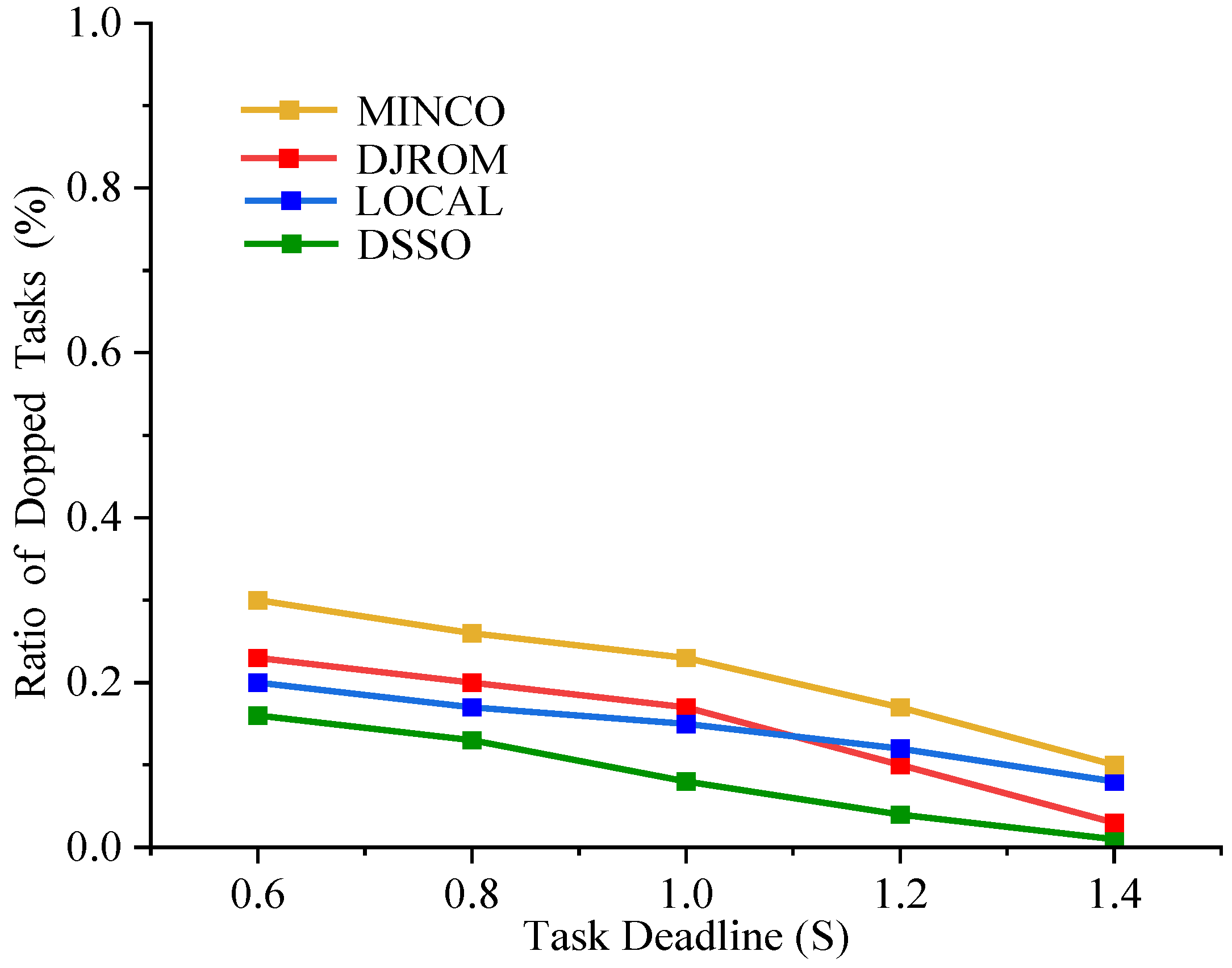 Dynamic Selection Slicing-Based Offloading Algorithm for In-Vehicle Tasks in Mobile Edge Computing