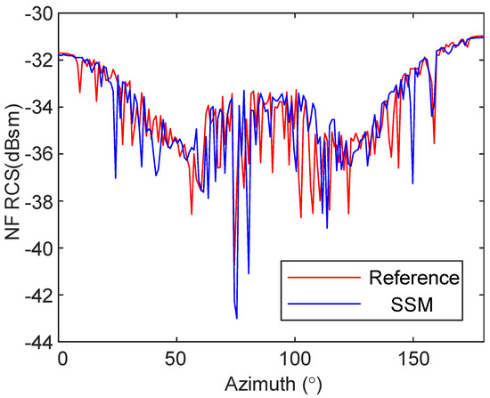 Near-to-Far Field RCS Calculation Using Correction Optimization Technique