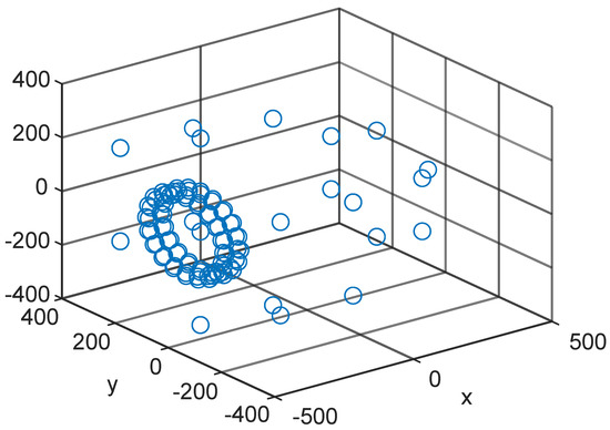 Near-to-Far Field RCS Calculation Using Correction Optimization Technique
