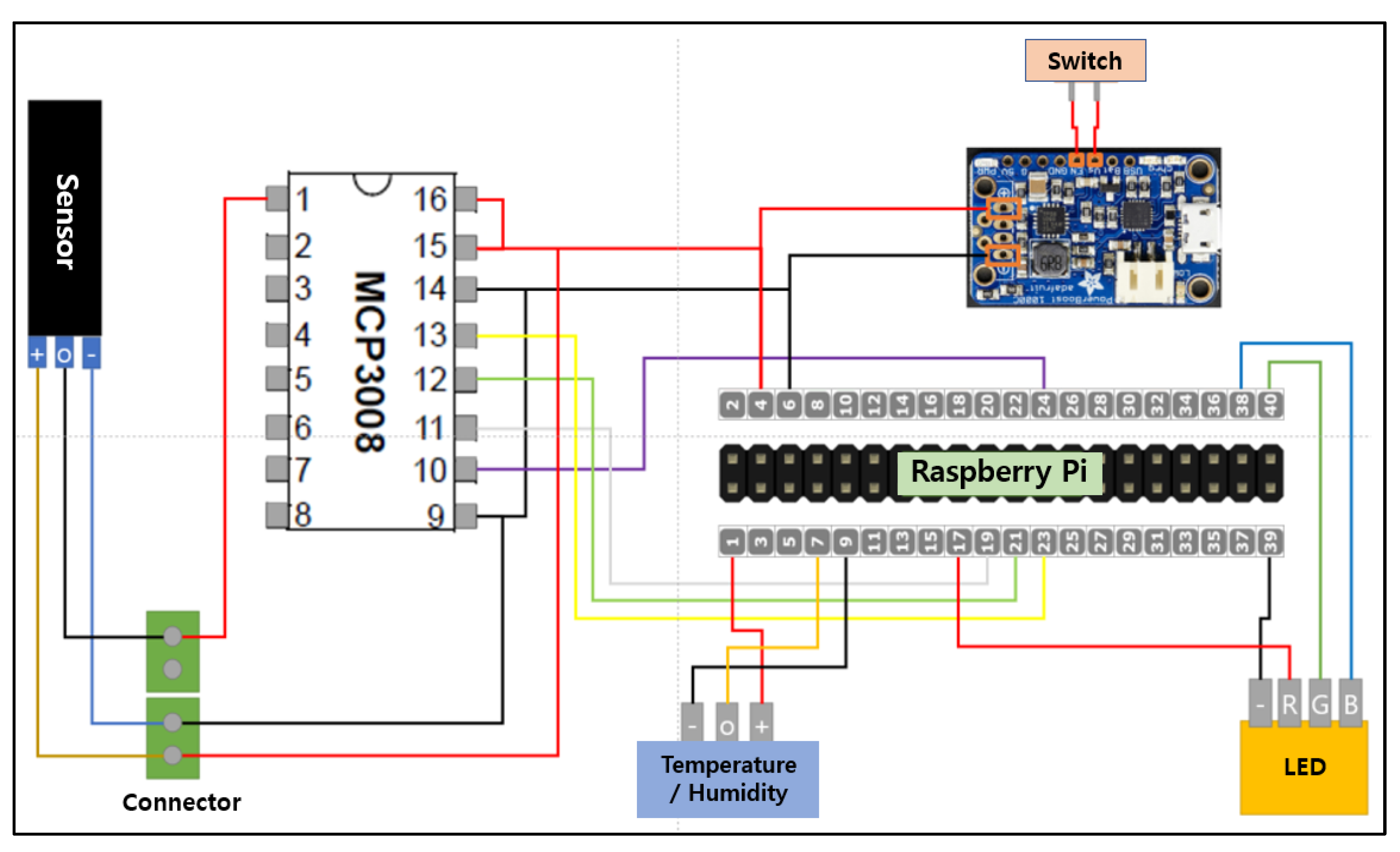 Expansion Joints Risk Prediction System Based on IoT Displacement Device