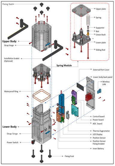 Expansion Joints Risk Prediction System Based on IoT Displacement Device