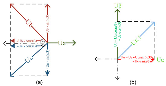 Space Vector Modulation Using Microcontroller Student Project Based