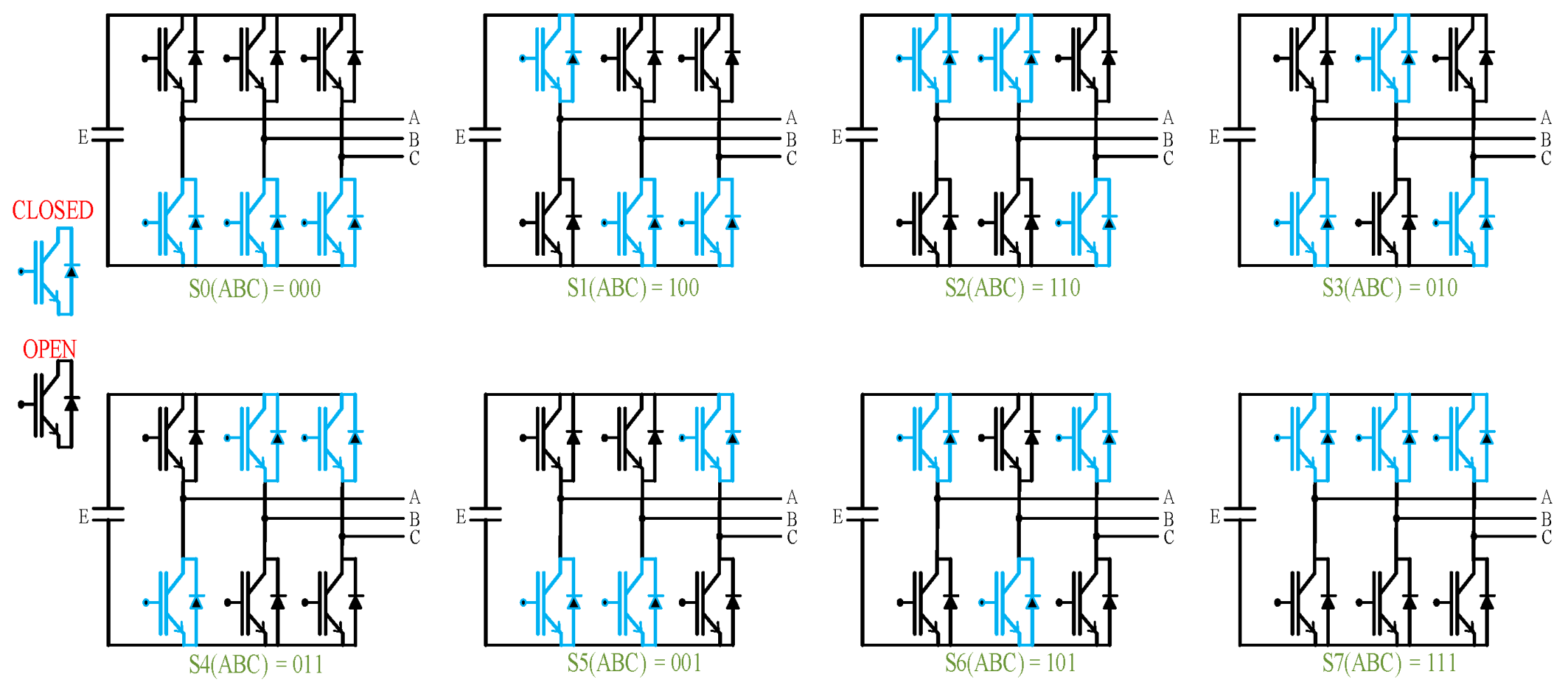 Student Project-Based Space Vector Modulation Technique for Power Electronics Laboratory