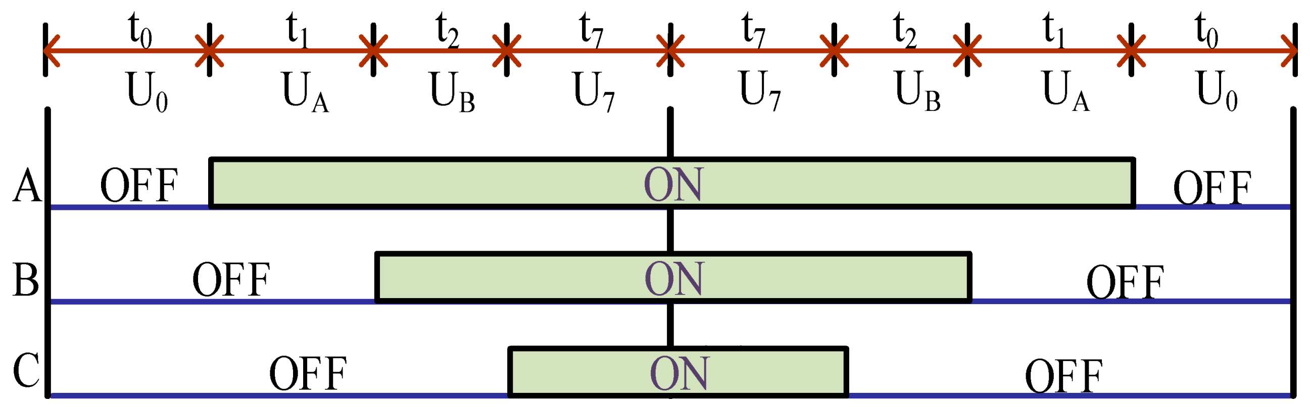 Student Project-Based Space Vector Modulation Technique for Power Electronics Laboratory