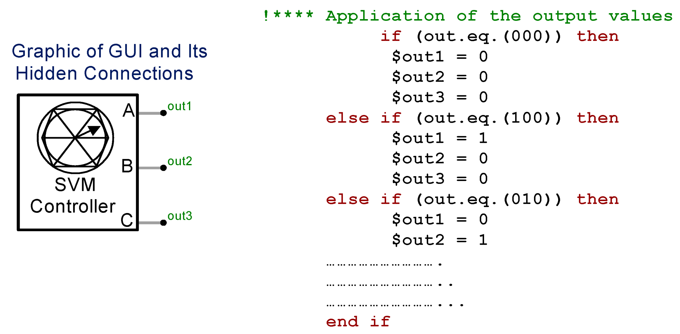 Electronics | Free Full-Text | Student Project-Based Space Vector ...