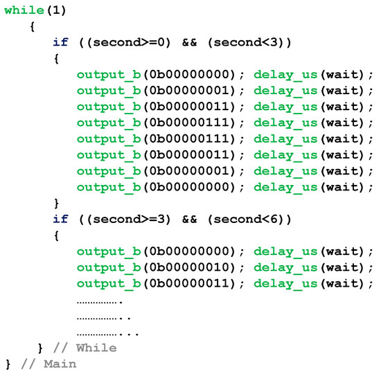 Electronics | Free Full-Text | Student Project-Based Space Vector ...