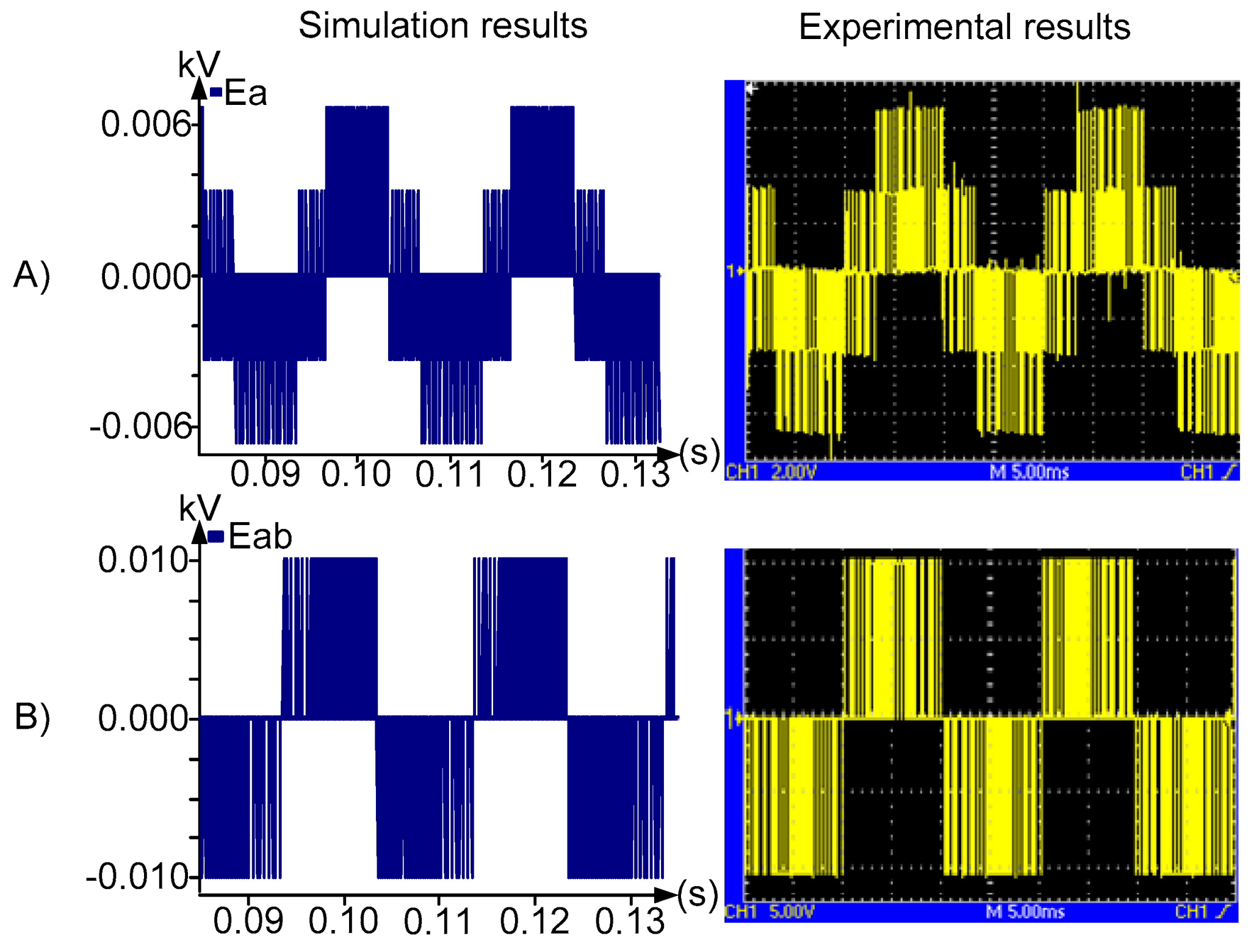 Electronics | Free Full-Text | Student Project-Based Space Vector Modulation Technique for Power ...