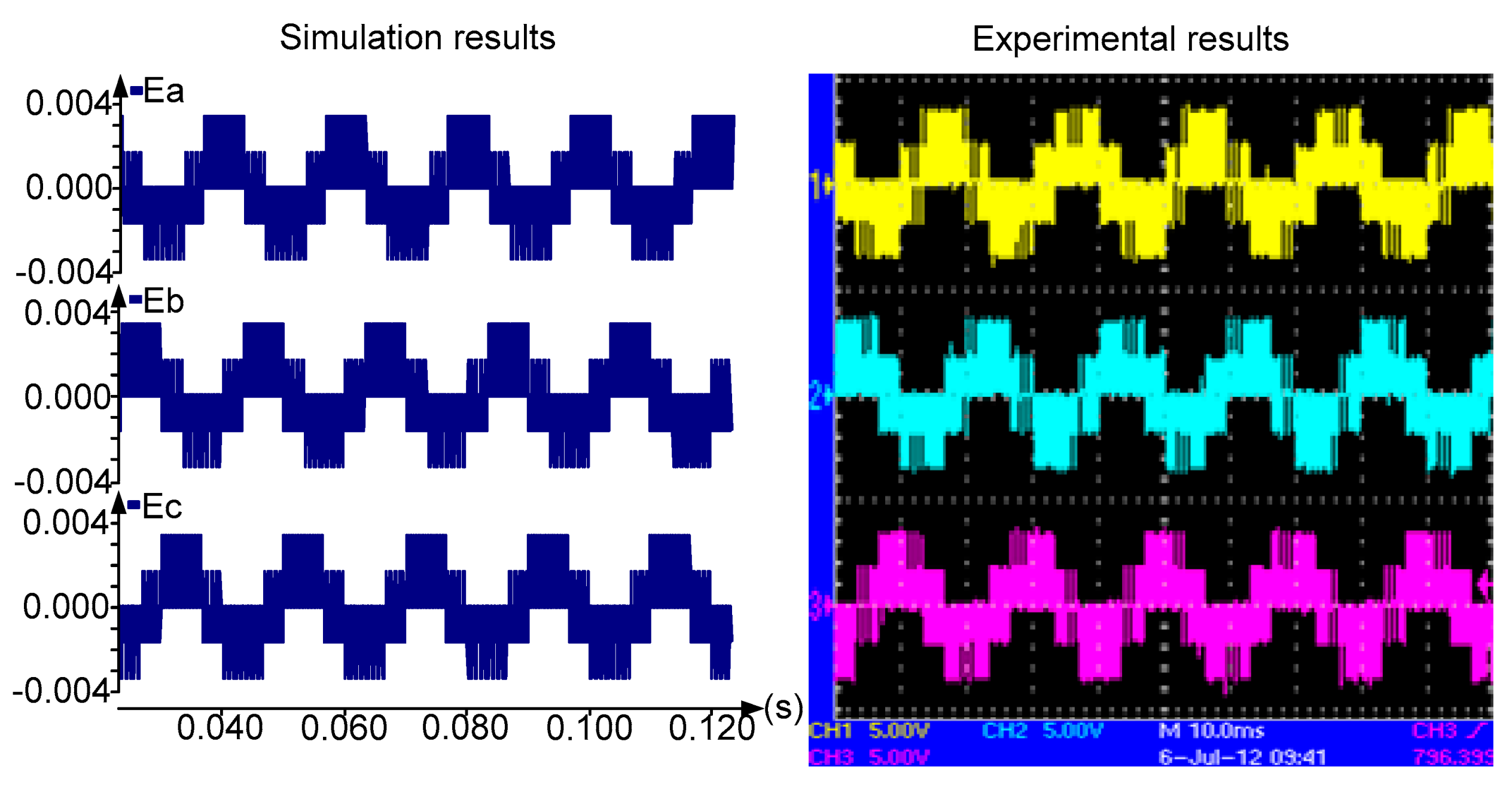 Electronics | Free Full-Text | Student Project-Based Space Vector Modulation Technique for Power ...