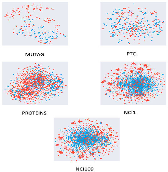 Electronics | Free Full-Text | Embedding-Based Deep Neural Network and ...