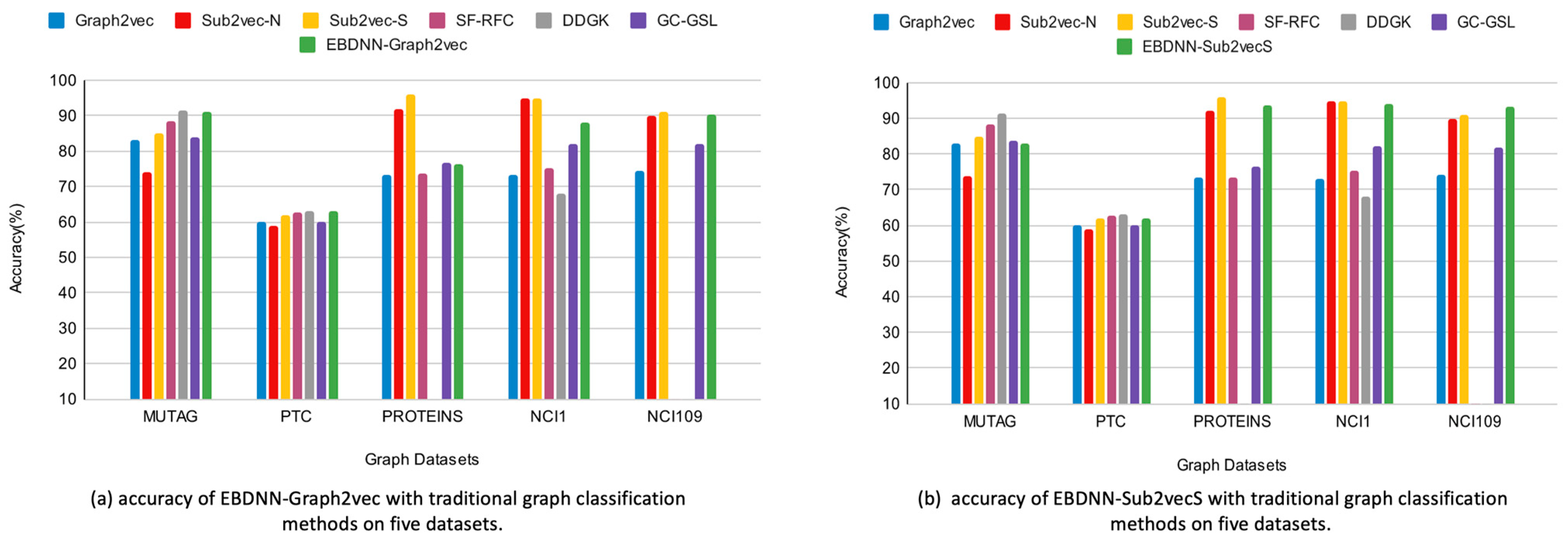 Embedding-Based Deep Neural Network and Convolutional Neural Network ...
