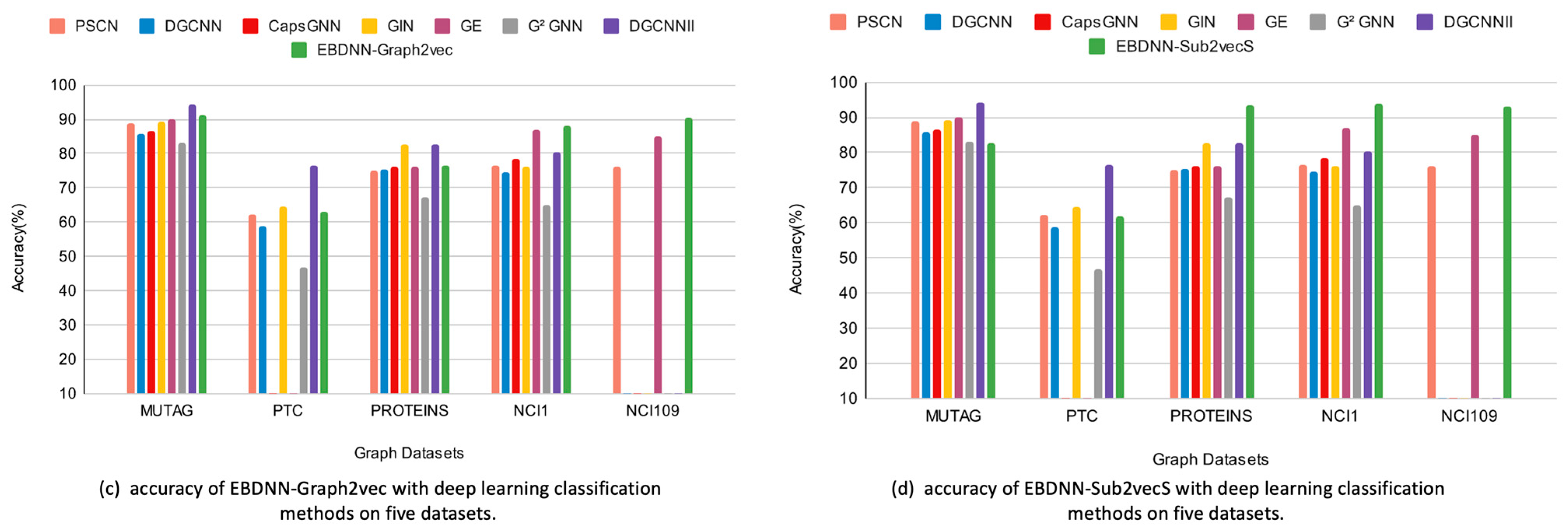 Electronics | Free Full-Text | Embedding-Based Deep Neural Network and Convolutional Neural ...