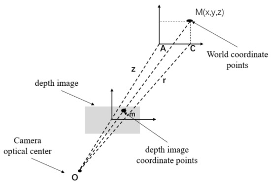 Electronics | Free Full-Text | A Laser Data Compensation Algorithm ...