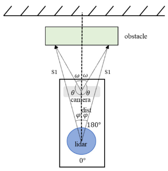 Electronics | Free Full-Text | A Laser Data Compensation Algorithm ...
