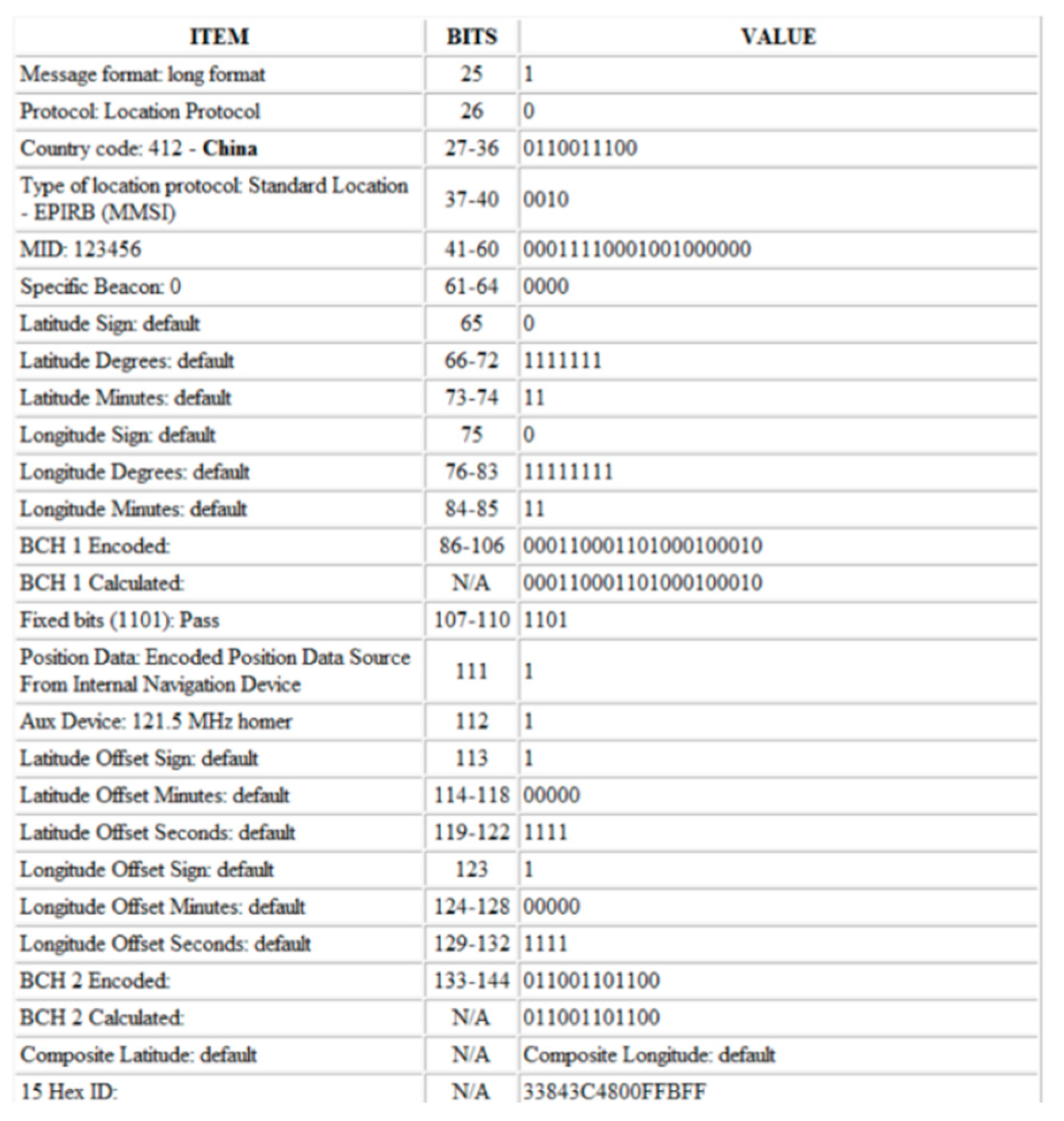 Design of a Baseband Signal for the 406 MHz Satellite Emergency Radio Transmitter Based on STM32
