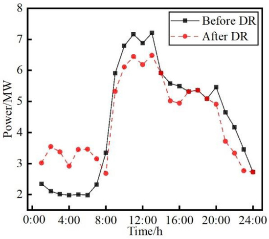 Electronics | Free Full-Text | Economic Optimization Scheduling Based ...