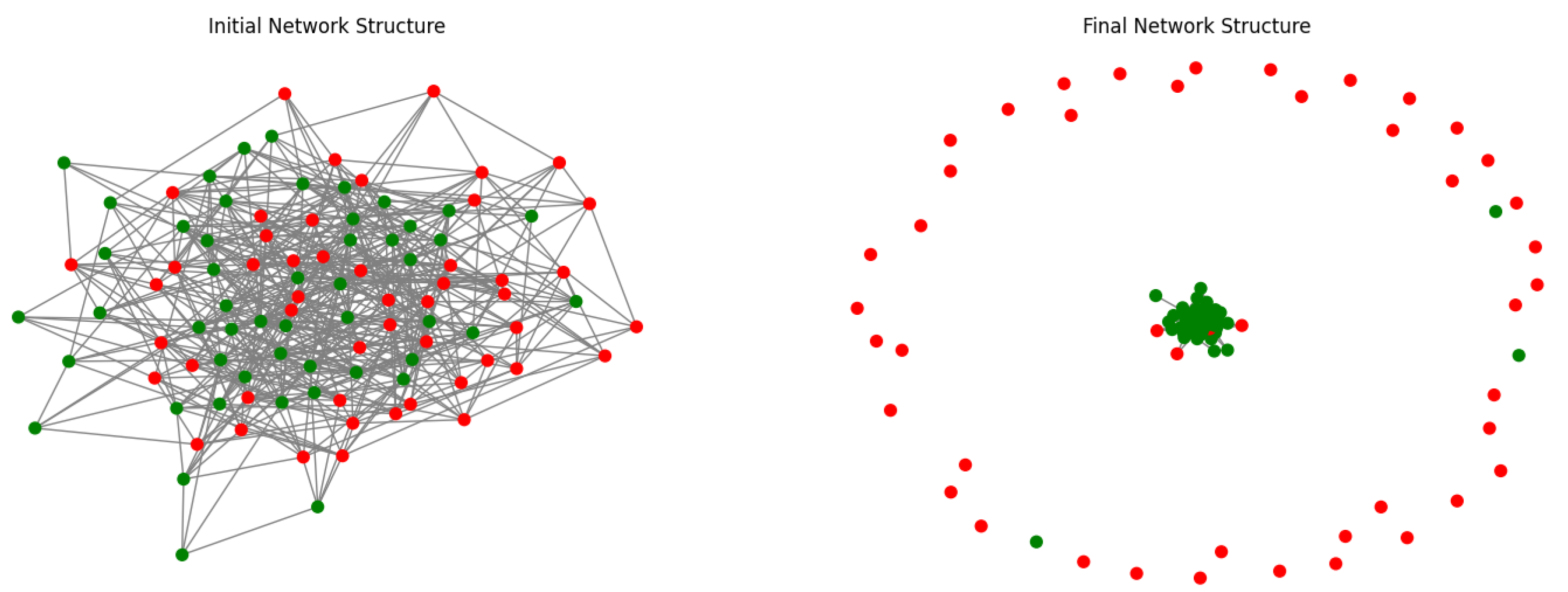 Emergent Cooperation and Strategy Adaptation in Multi-Agent Systems: An Extended Coevolutionary ...
