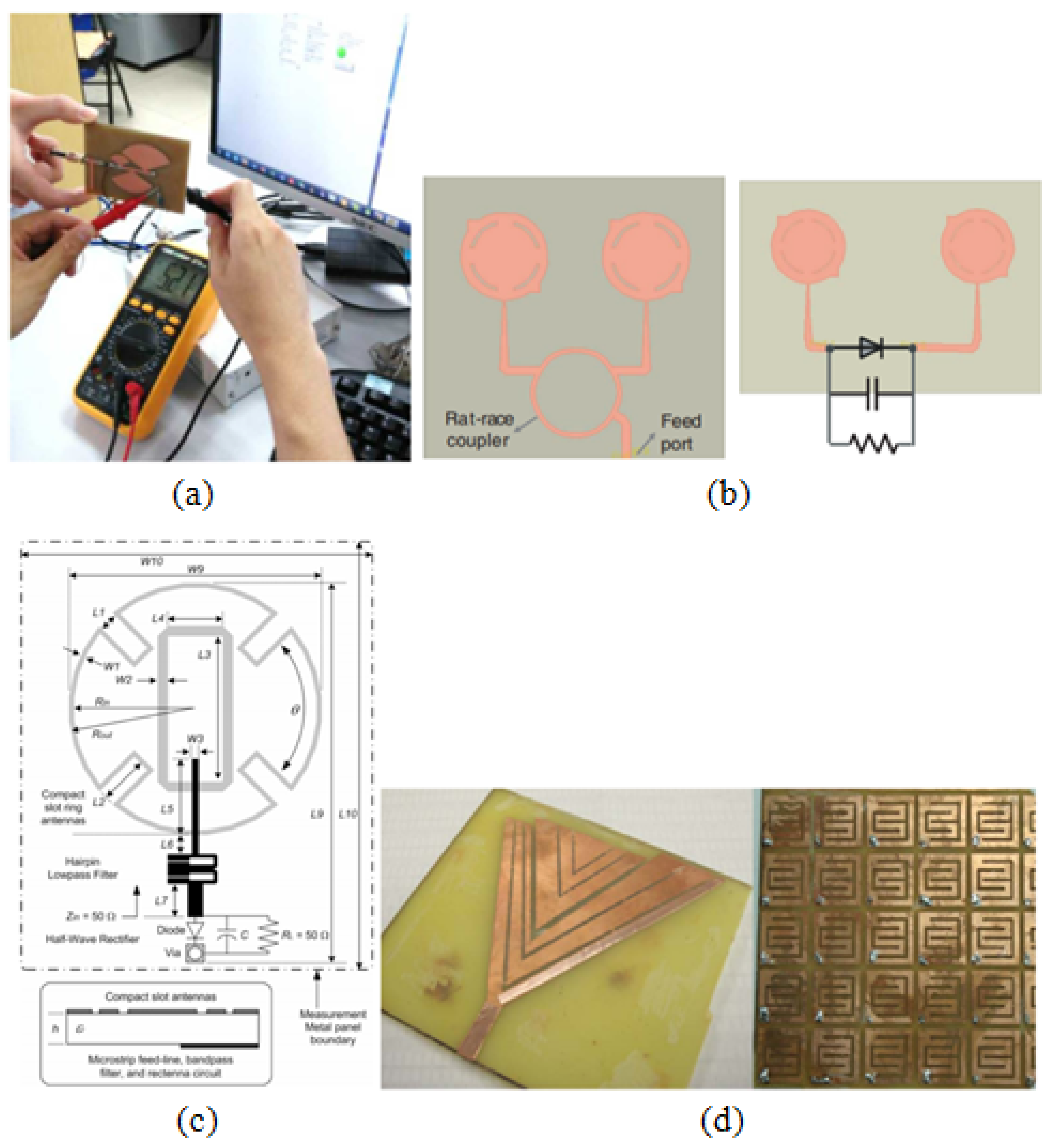 Electronics | Free Full-Text | Reconfigurable Antennas for RF Energy ...
