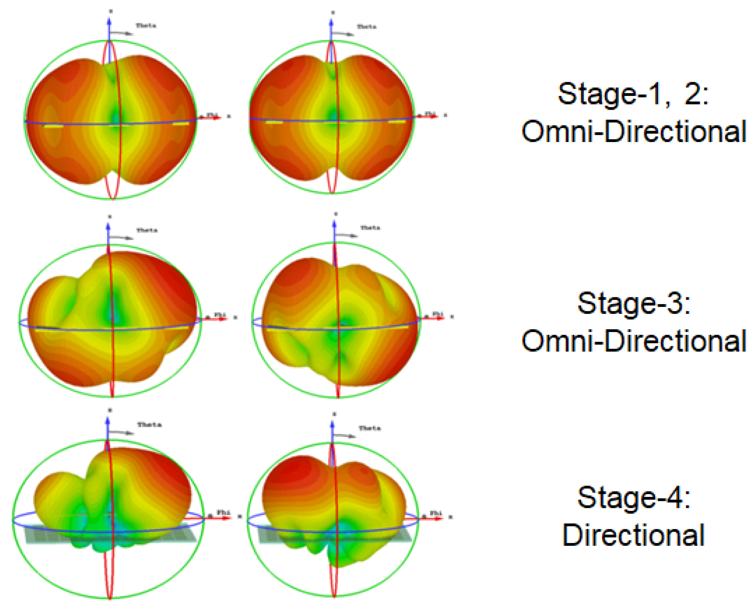 Electronics | Free Full-Text | Reconfigurable Antennas for RF Energy ...