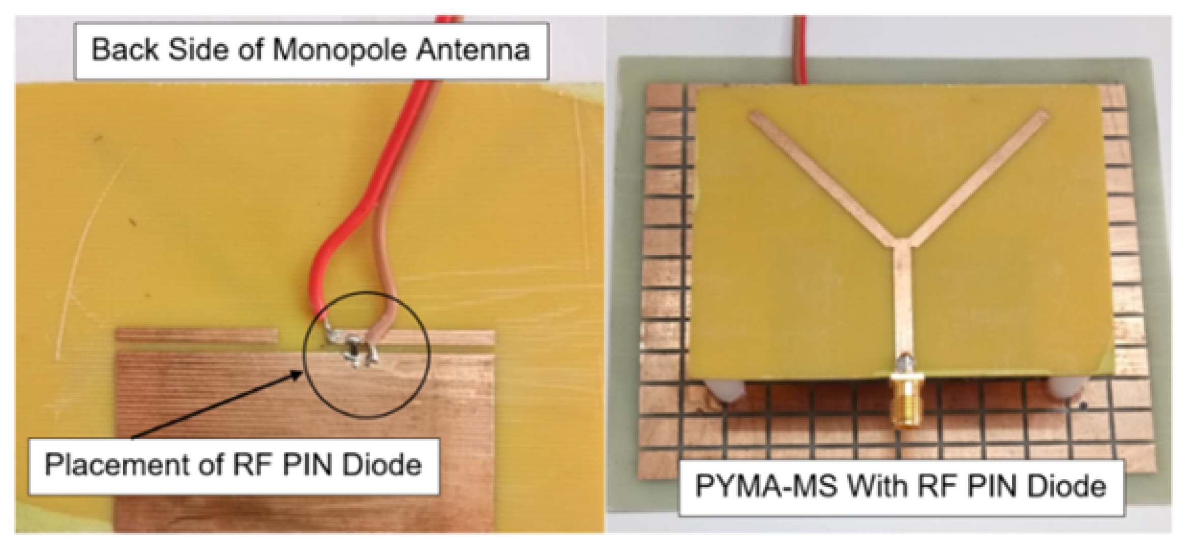 Electronics | Free Full-Text | Reconfigurable Antennas for RF Energy ...