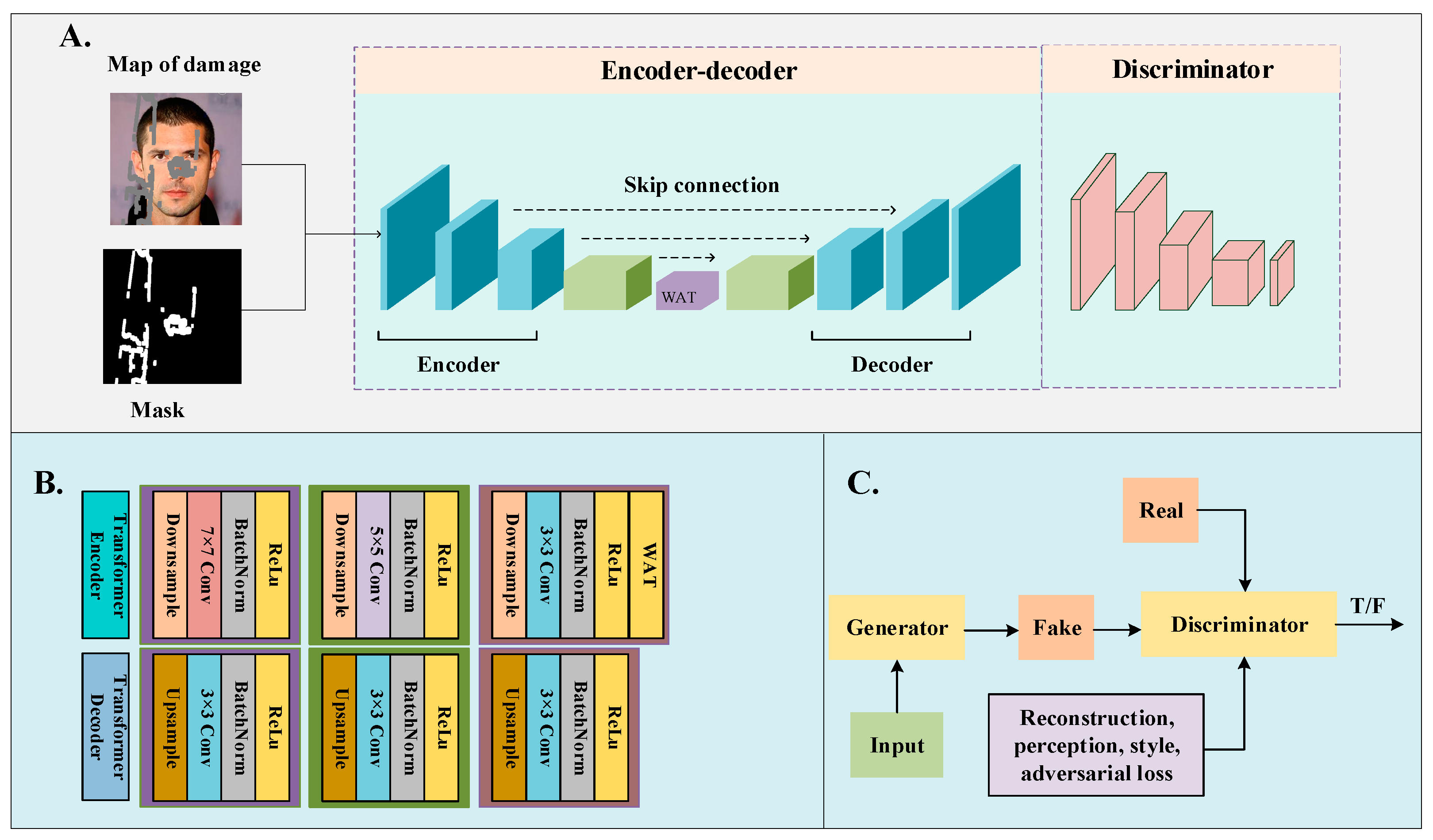 Electronics | Free Full-Text | A Transformer-Based Cross-Window ...