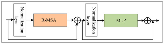 A Transformer-Based Cross-Window Aggregated Attentional Image ...