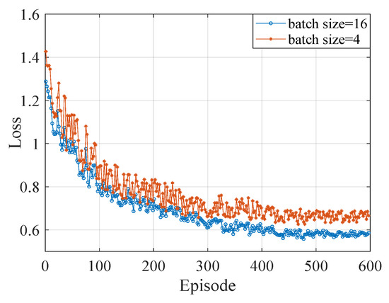 Seismic Data Query Algorithm Based on Edge Computing