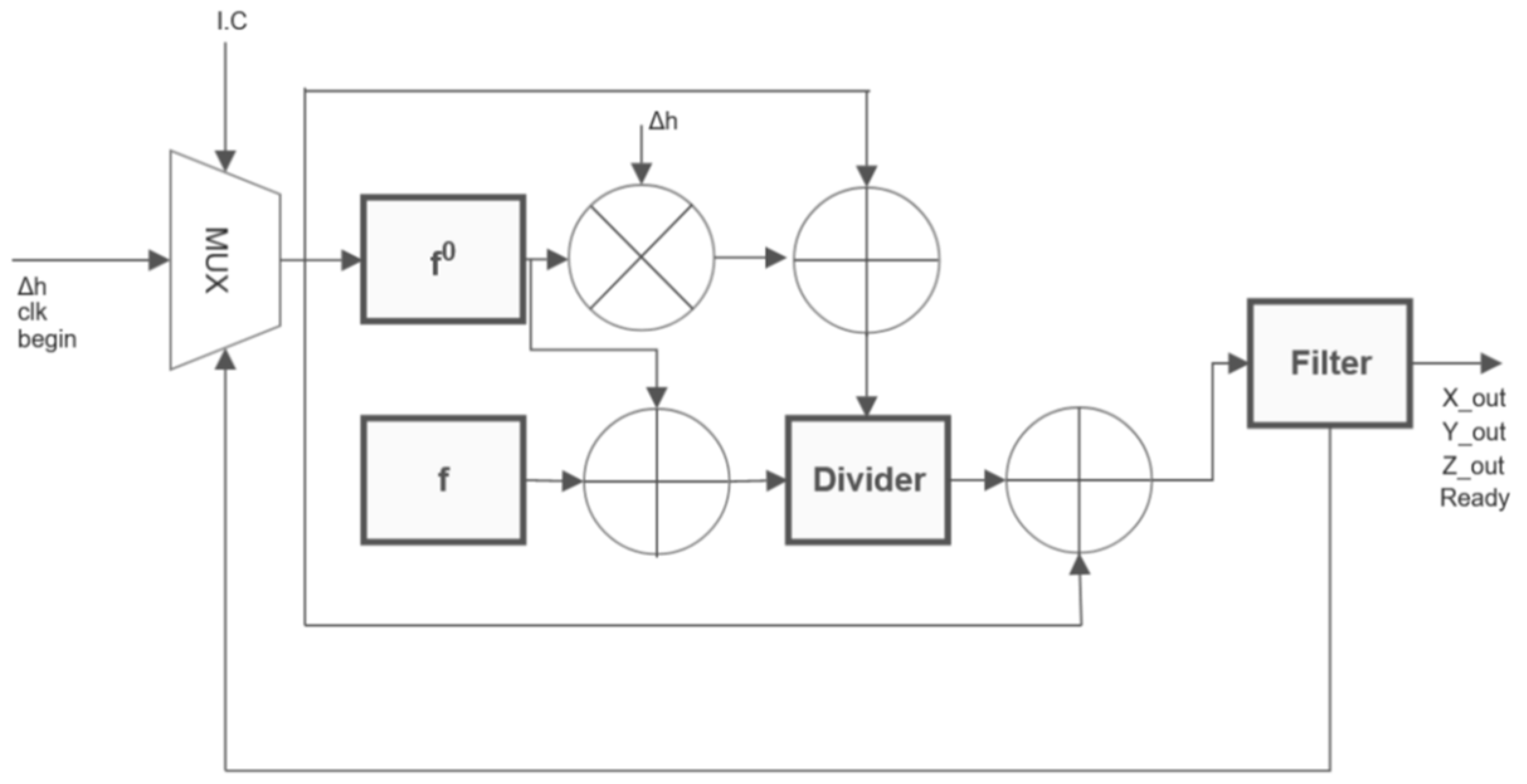 FPGA-Based Chaotic Image Encryption Using Systolic Arrays