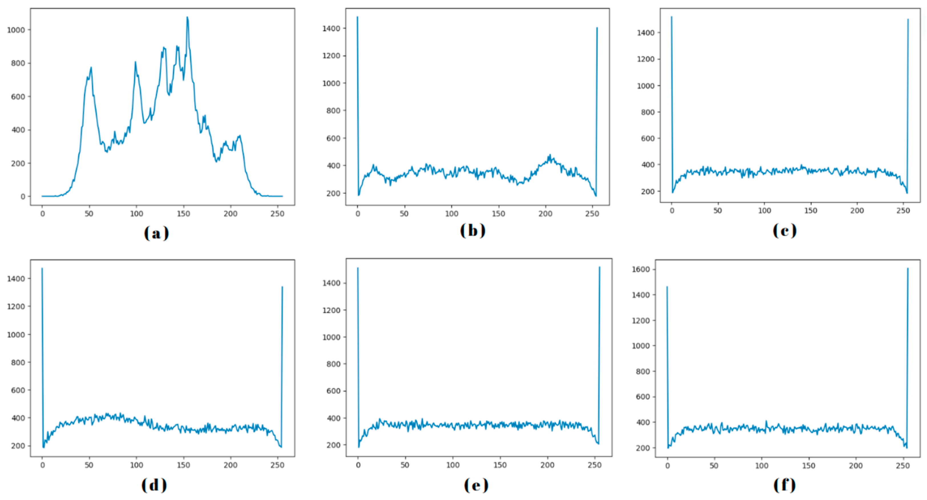 FPGA-Based Chaotic Image Encryption Using Systolic Arrays