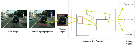 Electronics | Free Full-Text | Deep-Learning-Based Approaches for ...