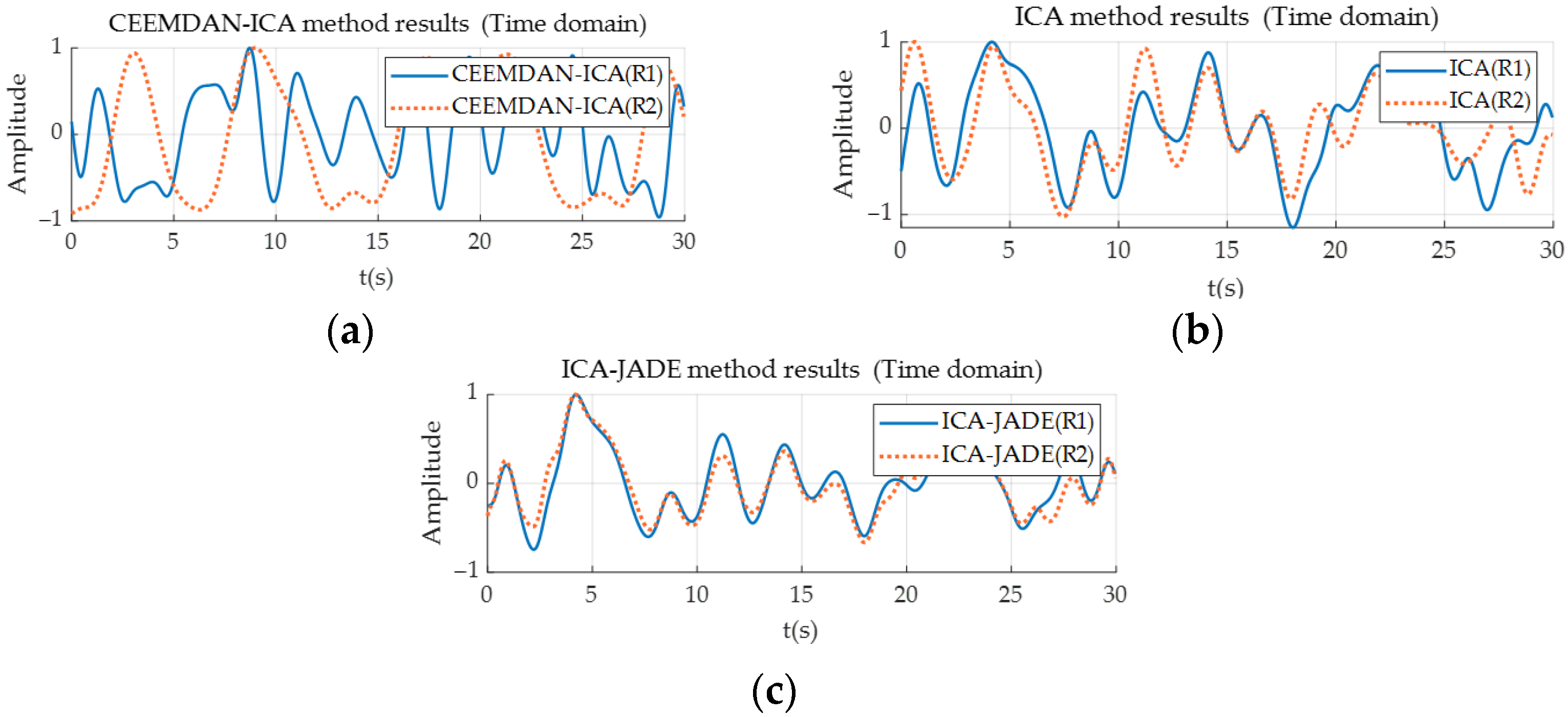 CEEMDAN-ICA-Based Radar Monitoring of Adjacent Multi-Target Vital Signs