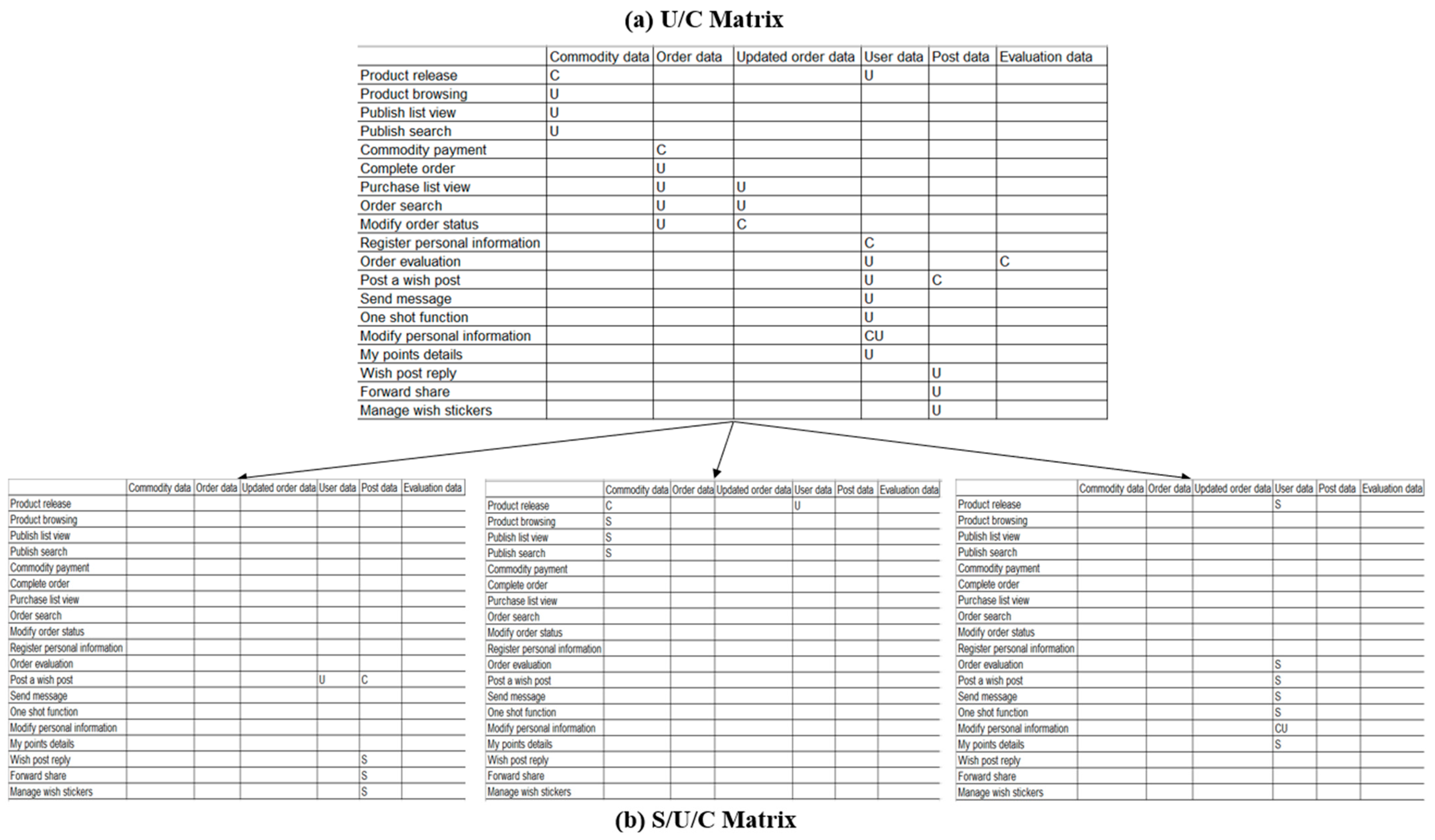 An Automatic Generation and Verification Method of Software ...