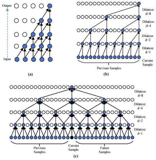 Load Disaggregation Based on a Bidirectional Dilated Residual Network with Multihead Attention