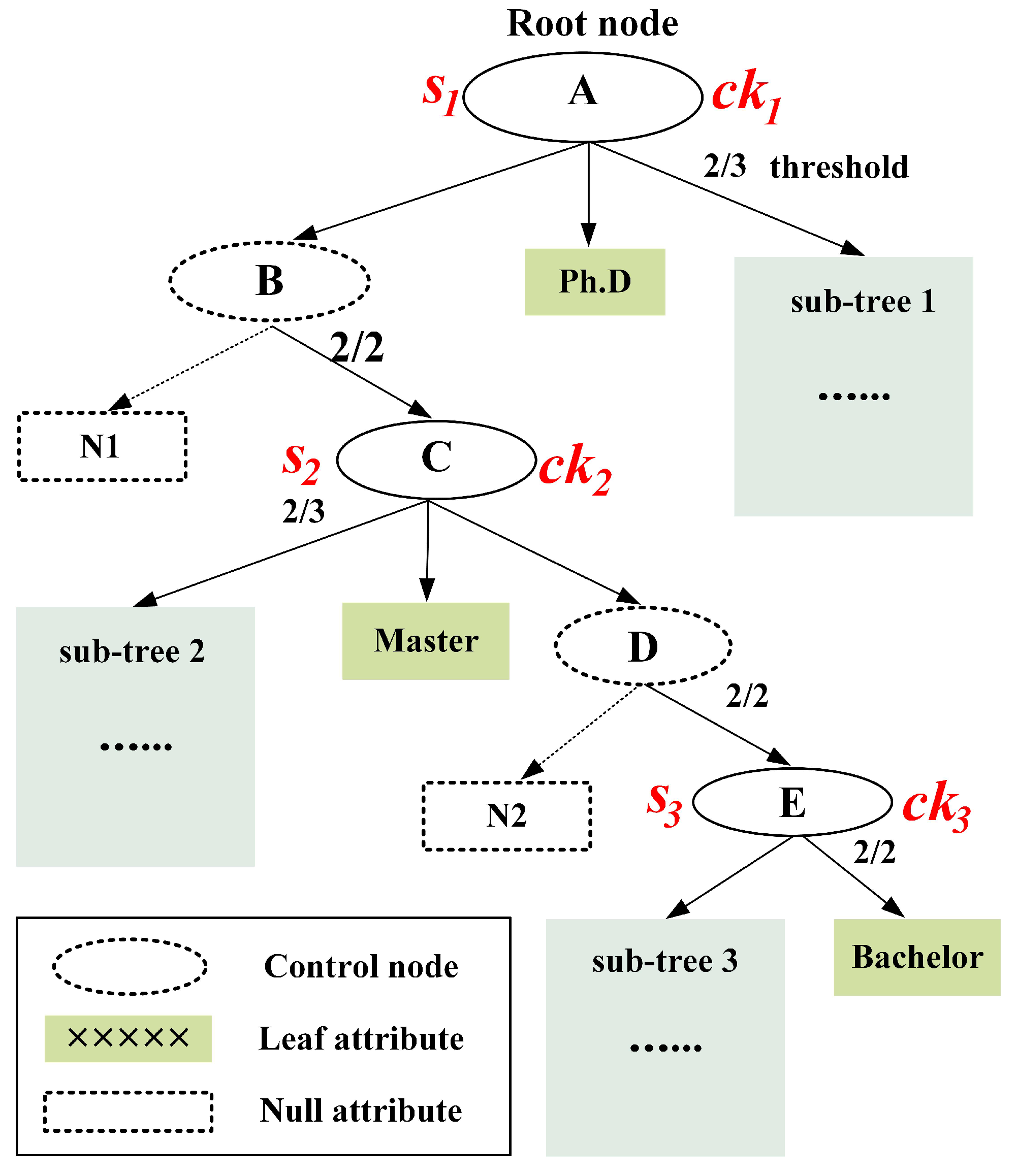 A Secure Data-Sharing Scheme for Privacy-Preserving Supporting Node–Edge–Cloud Collaborative ...