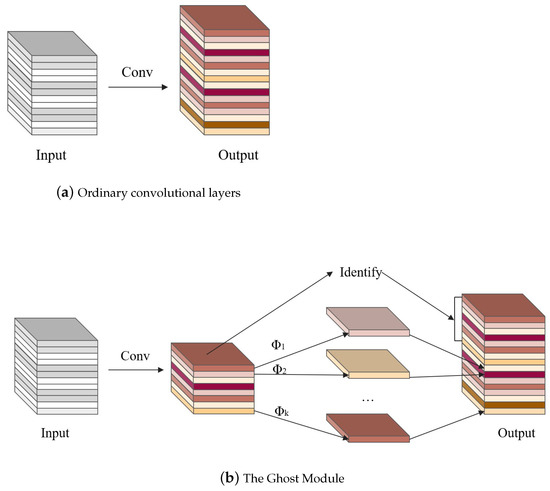 Lightweight Small Target Detection Algorithm with Multi-Feature Fusion