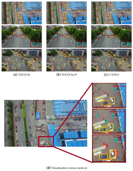 Lightweight Small Target Detection Algorithm With Multi Feature Fusion 4397