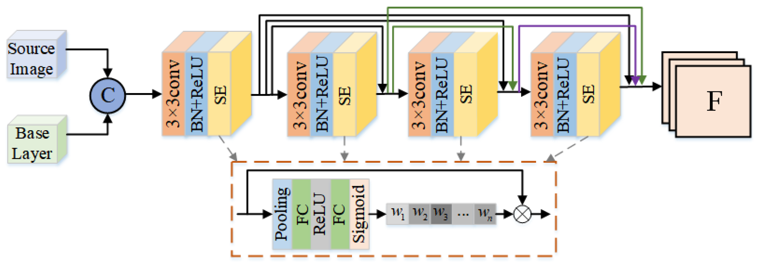 MGFCTFuse: A Novel Fusion Approach for Infrared and Visible Images